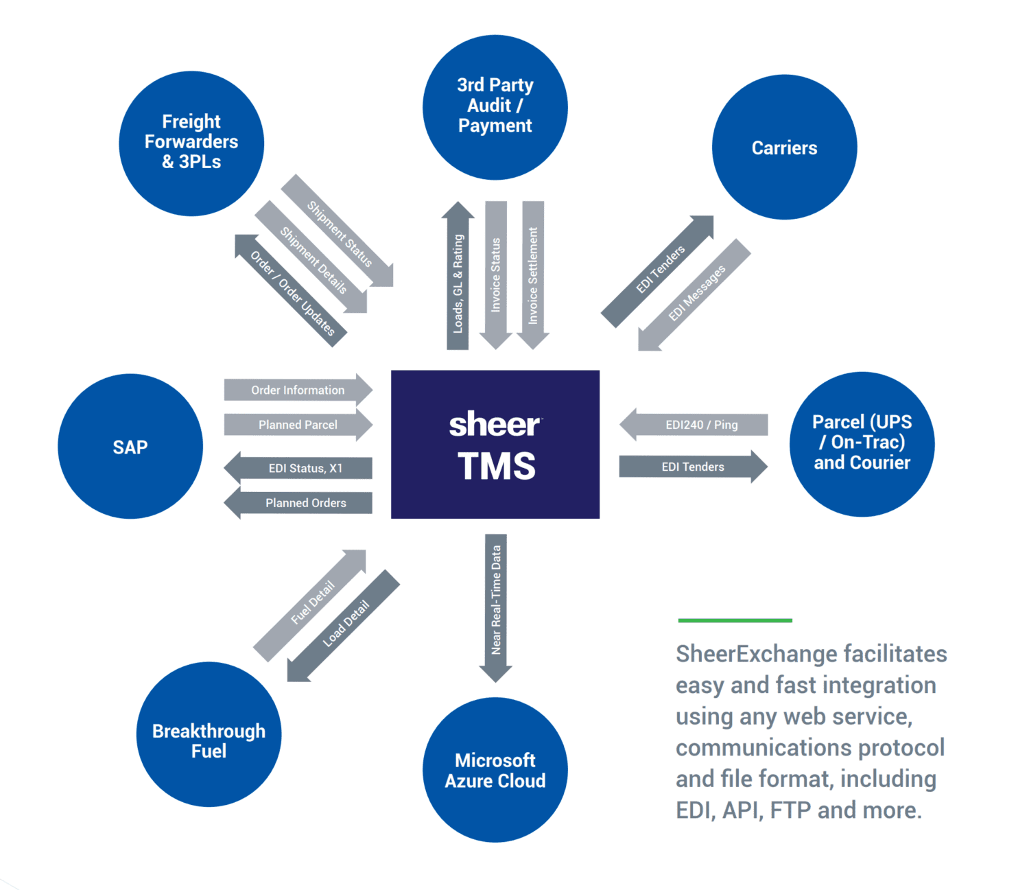Beauty Logistics | Client Success Story | Sheer