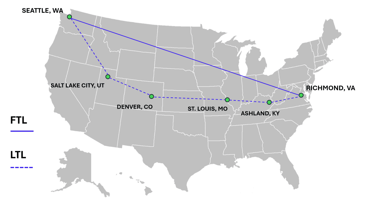 What is Full Truckload (FTL) Shipping? - Sheer Logistics