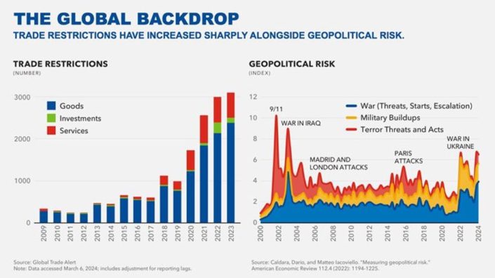 Managing Supply Chain Disruption: Key Strategies | Sheer Logistics