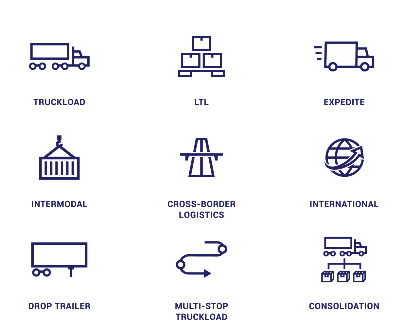 Contact Our Team | Sheer Logistics